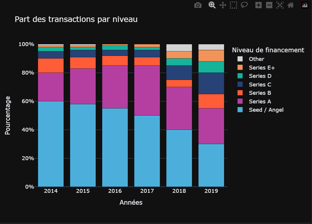 Achievements | Julien BIDIAS