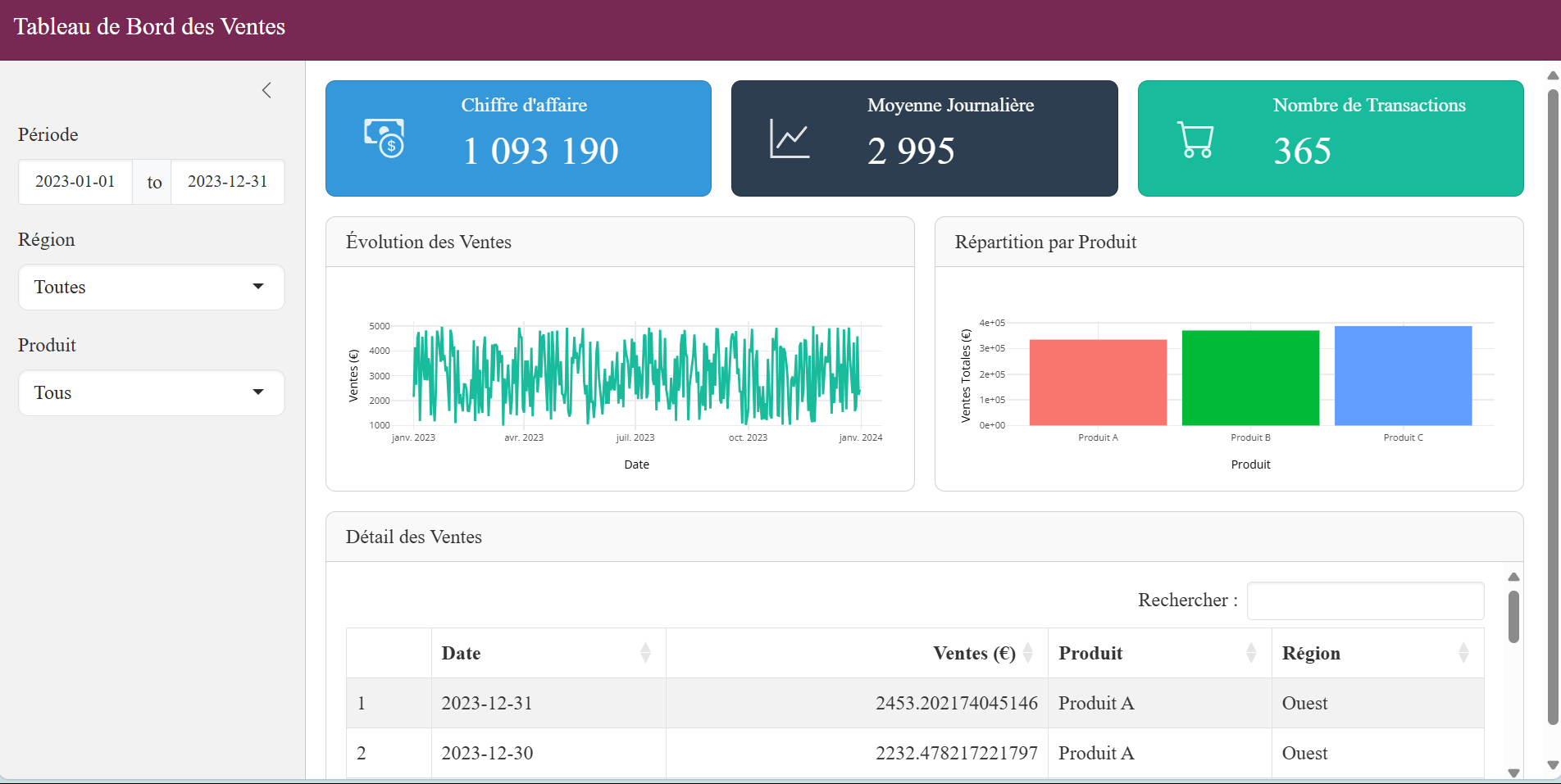 Achievements | Julien BIDIAS